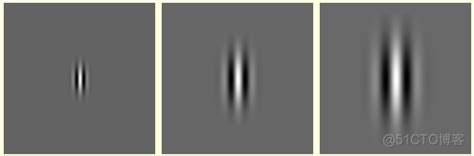 Gabor滤波 Python 使用 Gabor滤波器 提取特征 Mob6454cc636c54的技术博客 51cto博客