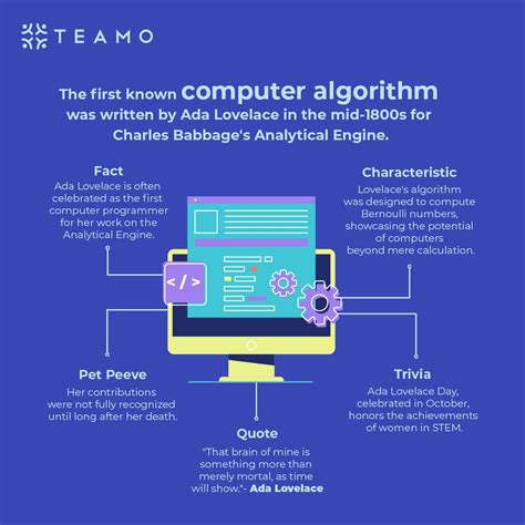 Teamo On Linkedin First Algorithm Thank Ada 👀