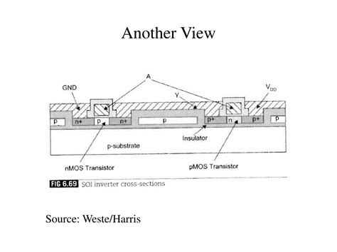 Ppt Source Lundstrom Fossom Yang Neudeck Purdue Ee612 Lecture Notes Powerpoint Presentation