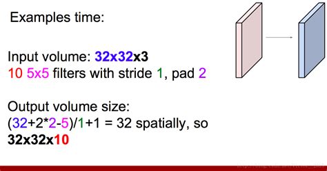 Cs231n 5 Convolutional Neural Networkscs231n Convolutional Neural