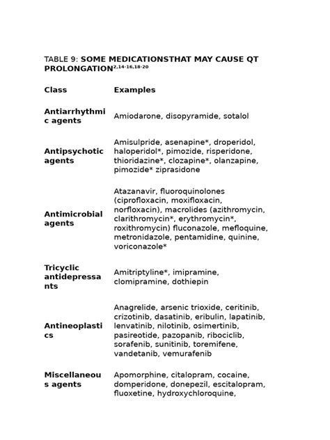 Qt Prolongation Pdf