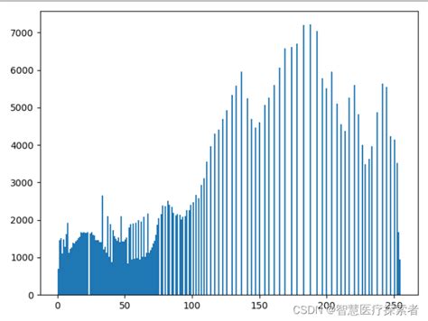 Opencv的图像直方图处理 Csdn博客 Opencv的图像直方图处理 Csdn博客