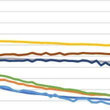 Spinlock Throughput Of Different Implementations Download Scientific Diagram