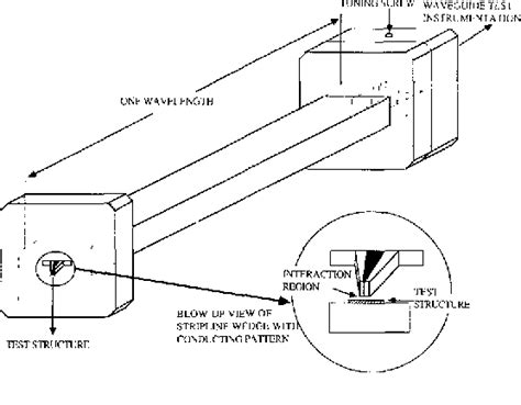 Figure 2 From Microwave Scanning Microscopy For Planar Structure Diagnostics Semantic Scholar