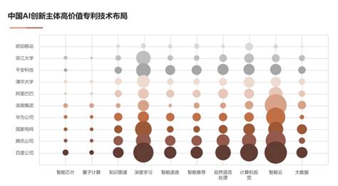 《中国人工智能专利技术分析报告（2022）》发布，深度学习专利申请年均复合增长率达到53 智源社区