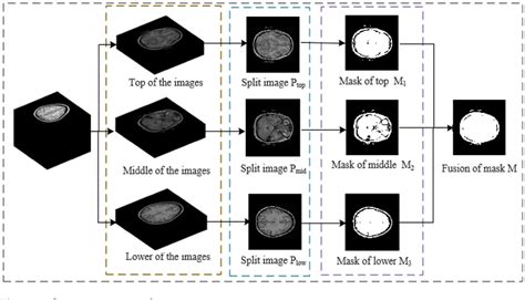 Figure 1 From An N Dimensional Chaotic Map With Application In Reversible Data Hiding For