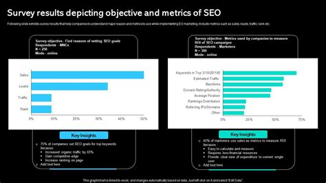 Survey Results Depicting Objective And Metrics Of Seo Paid Marketing
