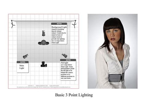 Studio Lighting Diagrams And Examples