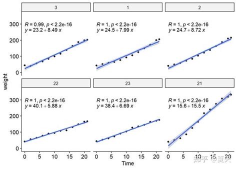 线性混合模型——你值得拥有 知乎