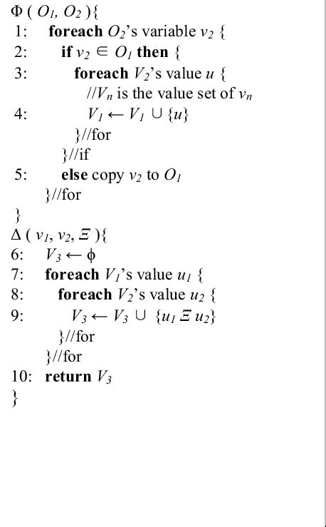 The Algorithm Of Semi Simulation Download Scientific Diagram