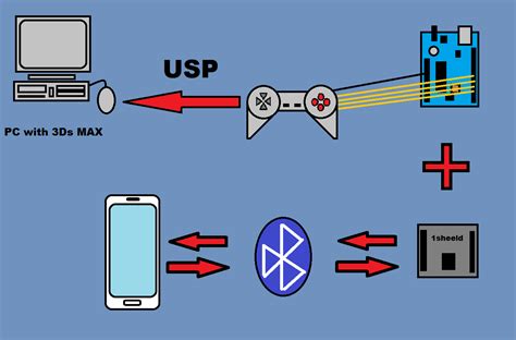 Real Time Positioning Using Sheeld And Ds MAX NO GPS Hackster Io