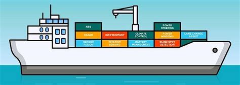 Docker Essentials Learn To Containerize Your Application From Scratch Bholanath Vishwas