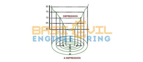 What S The Contour Mapping