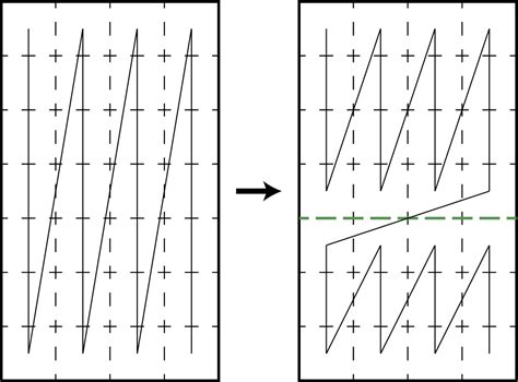 Communication Efficient Gaussian Elimination With Partial Pivoting Using A Shape Morphing Data