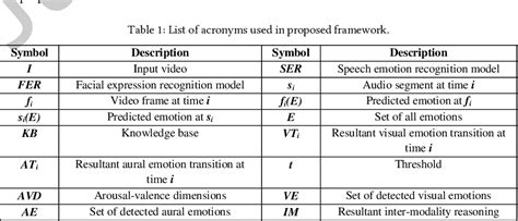 Table 1 From Multimodal Neurosymbolic Approach For Explainable Deepfake Detection Semantic Scholar