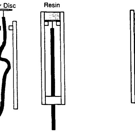Fabrication Process Of A Potentiometric Sensor With Electrical Solid Download Scientific