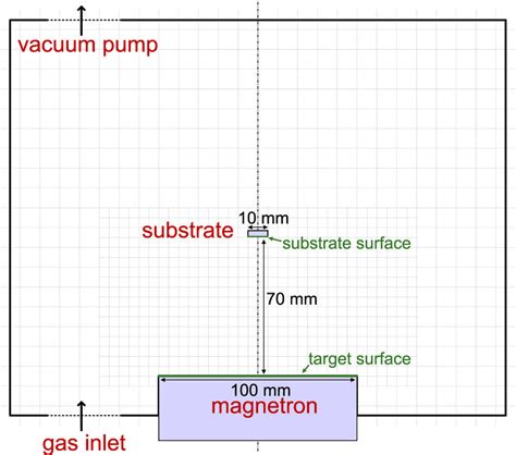 Schematic Cross Section Of The 3d Modelled Simulation Geometry
