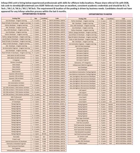 Bhaskara Reddy Sannapureddy Posted On Linkedin
