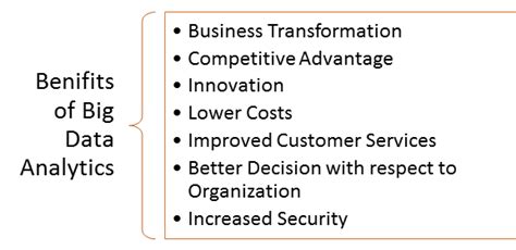 Benefits Of Big Data Download Scientific Diagram