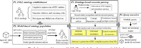 Figure 2 From An Ontology Aided Natural Language Based Approach For