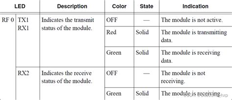基于gnuradio的usrp开发教程（2）：深入认识usrp设备 usrp2954r csdn博客