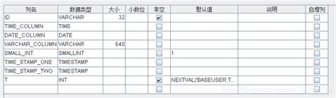 神通数据库 字段类型体验 神通数据库字段类型 csdn博客