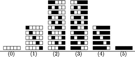 Figure 2 From Analytic Combinatorics — Symbolic Combinatorics