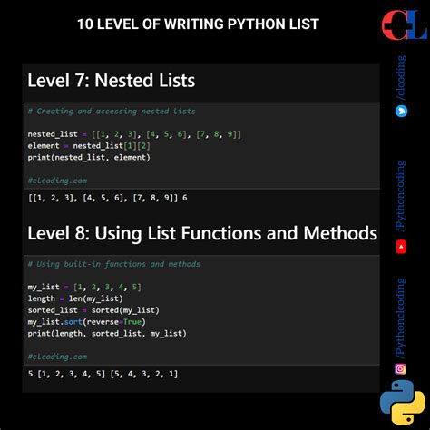 Computer Languages Clcoding