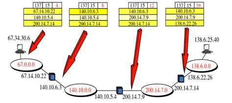 Computer Network Ip Packet And Fragmentation