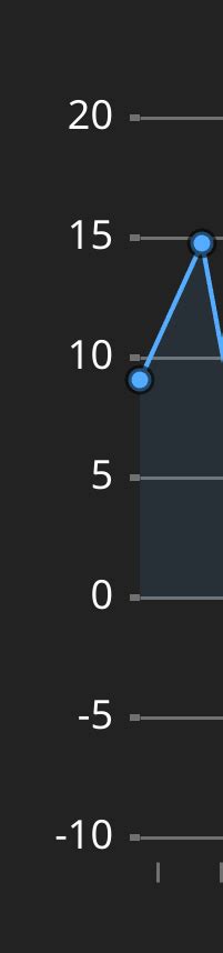 X Axis Line Spacing · Issue 810 · Leeoniyauplot · Github