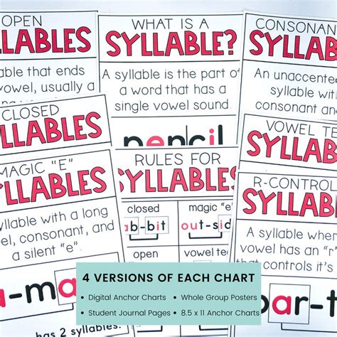 Syllable Division Rules Phonics Anchor Charts And Classroom Posters Etsy
