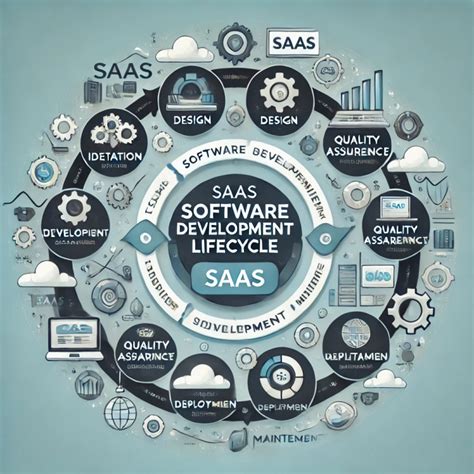 Understanding The Saas Software Development Life Cycle A Step By Step