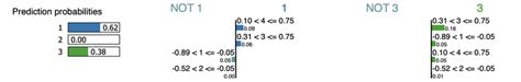 Lime Interpretation For Point Iris 1 Sample 1 Download Scientific