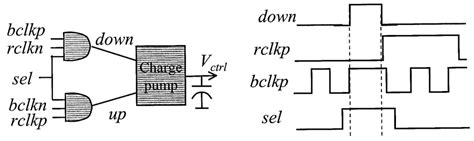 Phase Detector And Charge Pump Download Scientific Diagram
