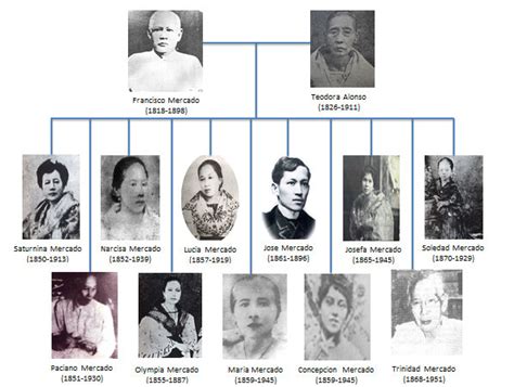 About Rizal