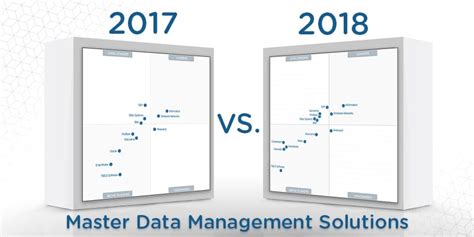 Whats Changed 2018 Gartner Magic Quadrant For Master Data Management