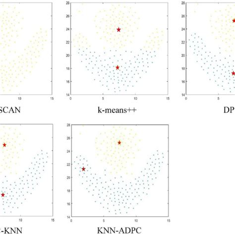 The Performance Of Each Algorithm On Flame Download Scientific Diagram