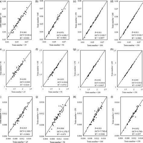 Sobol Sensitivity Analysis Method Download Scientific Diagram