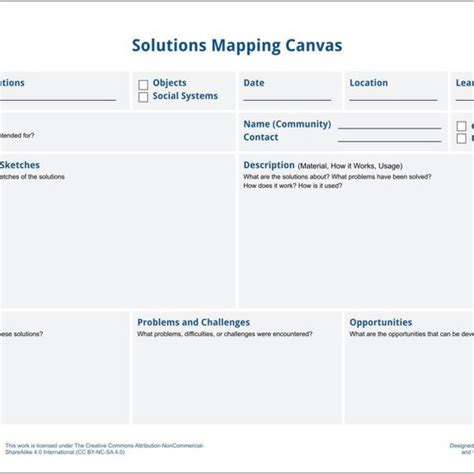 Solution Mapping Canvas Source Solution Mapping Tools 2022