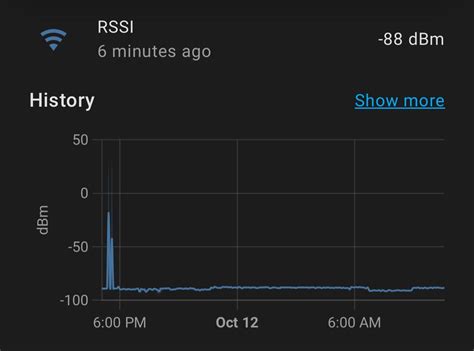Esp8266 Low Rssi Rhomeassistant