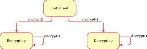 Crypto Cipher Package PyCryptodome Documentation