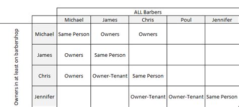 solved comparing field to itself microsoft fabric community