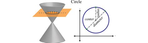 How To Draw Circle Function