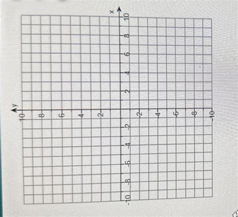 Solved Graph The Inequality X Y Use The Graphing Tool To Chegg Com