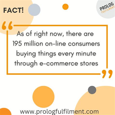 Prolog Fulfilment On Linkedin Facts Ecommerce 3pl Outsourcing
