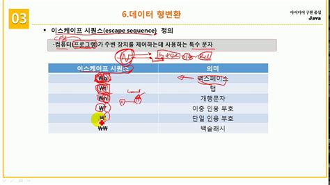 [초보자를 위한 java programming] 3 6 자바 특수문자 사용하기 youtube