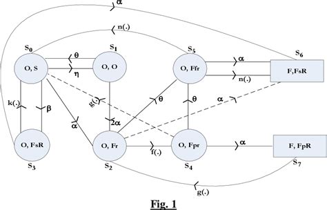 Figure 1 From Stochastic Behavior Of Standby System With Two Types Of