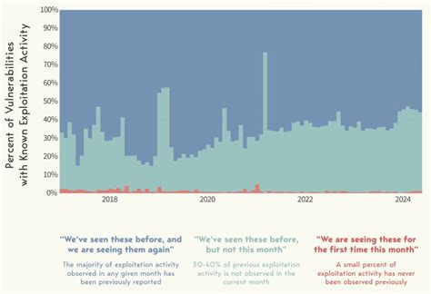 Wade Baker Ph D On Linkedin Infosec Cyber Cybersecurity Vulnerabilitymanagement