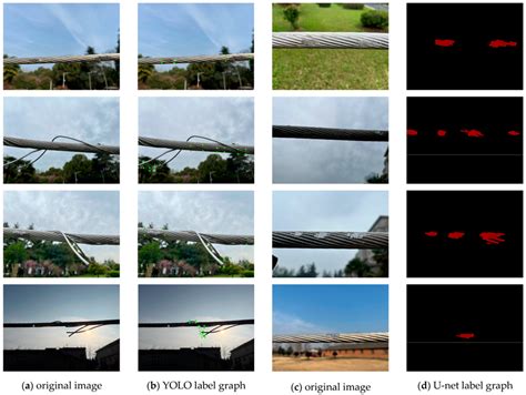 The Sample Transmission Line Defect Dataset Ac The Original Images