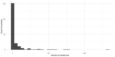Hypothesis Testing Ii Gvpt622